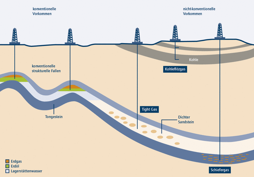 acatech-Dossier zum Thema Fracking