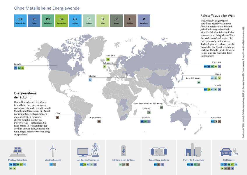 ESYS mit „Rohstoffe für die Energiewende“