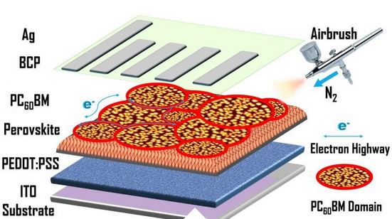 Neue Perowskit-Billig-Solarzelle – SOLARIFY