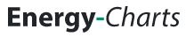 Energy Charts – SOLARIFY