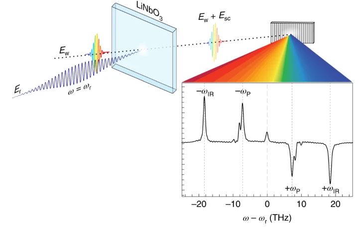 Ferngesteuerte funktionale Materialien | SOLARIFY
