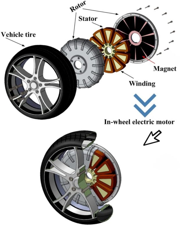 E-Motor im Autoreifen | SOLARIFY