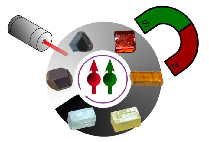 Magnetische Eigenschaften von Perowskit-Materialien kontrollierbar ...