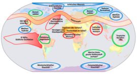 >1,5° C: Mehrere Klima-Kipppschalter in Gefahr | SOLARIFY